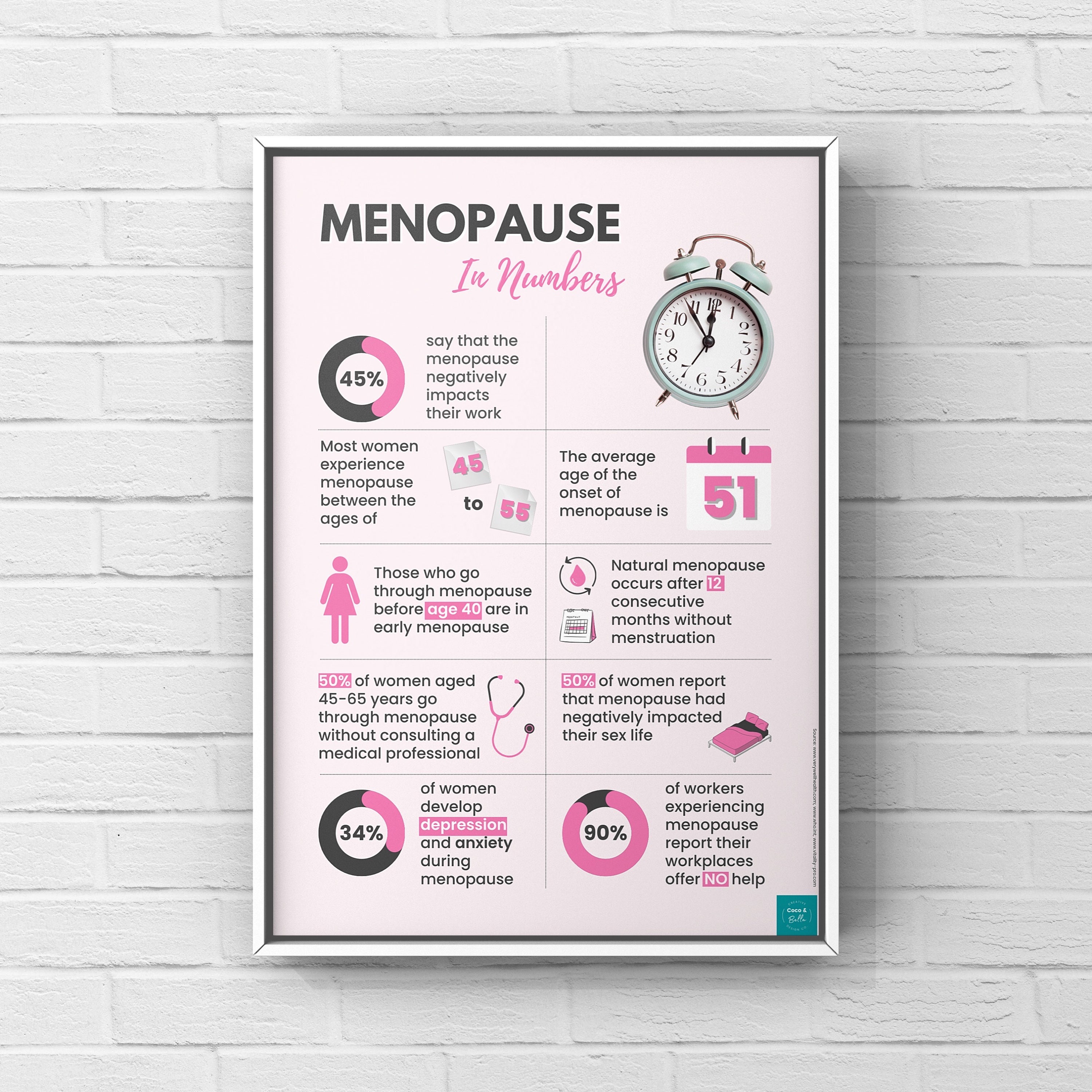 Menopause Infographic Poster Health And Wellbeing Womens Health