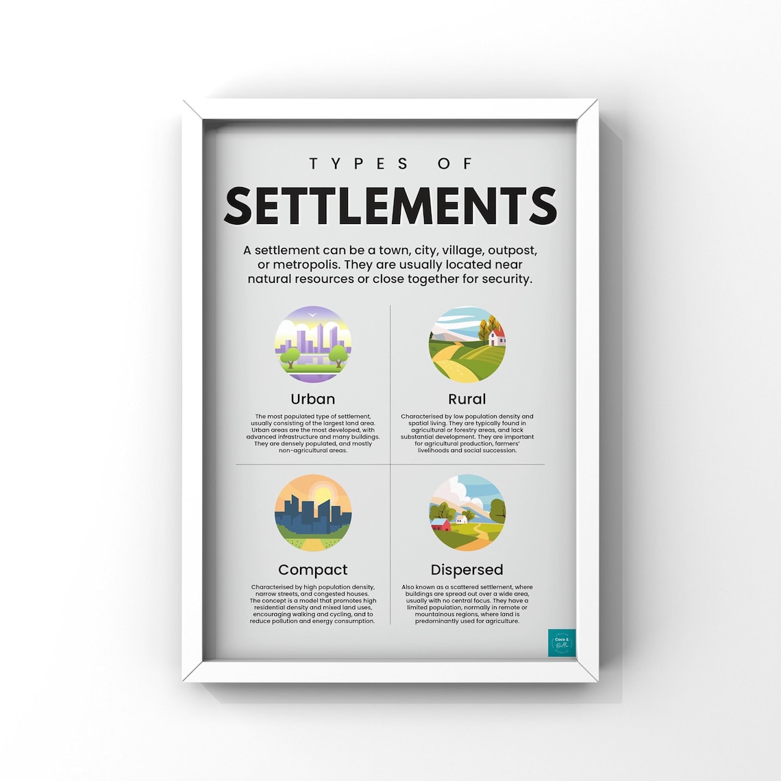 Types of Settlements Poster | Geography Poster | Humanities Poster ...