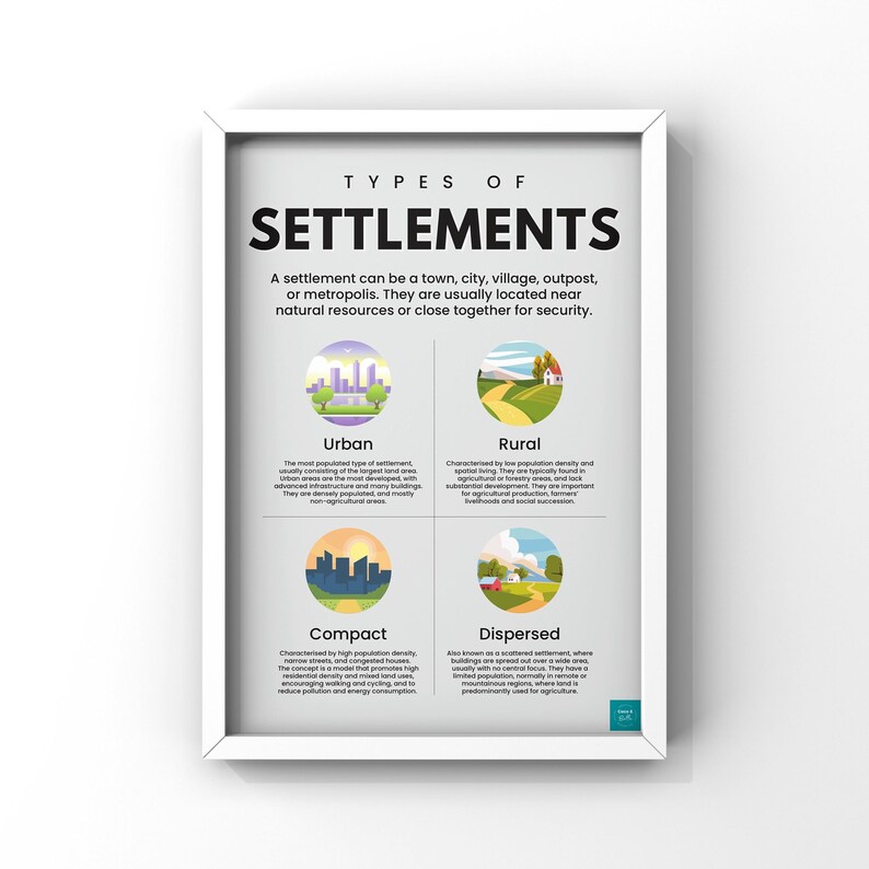 Types of Settlements Poster | Geography Poster | Humanities Poster ...