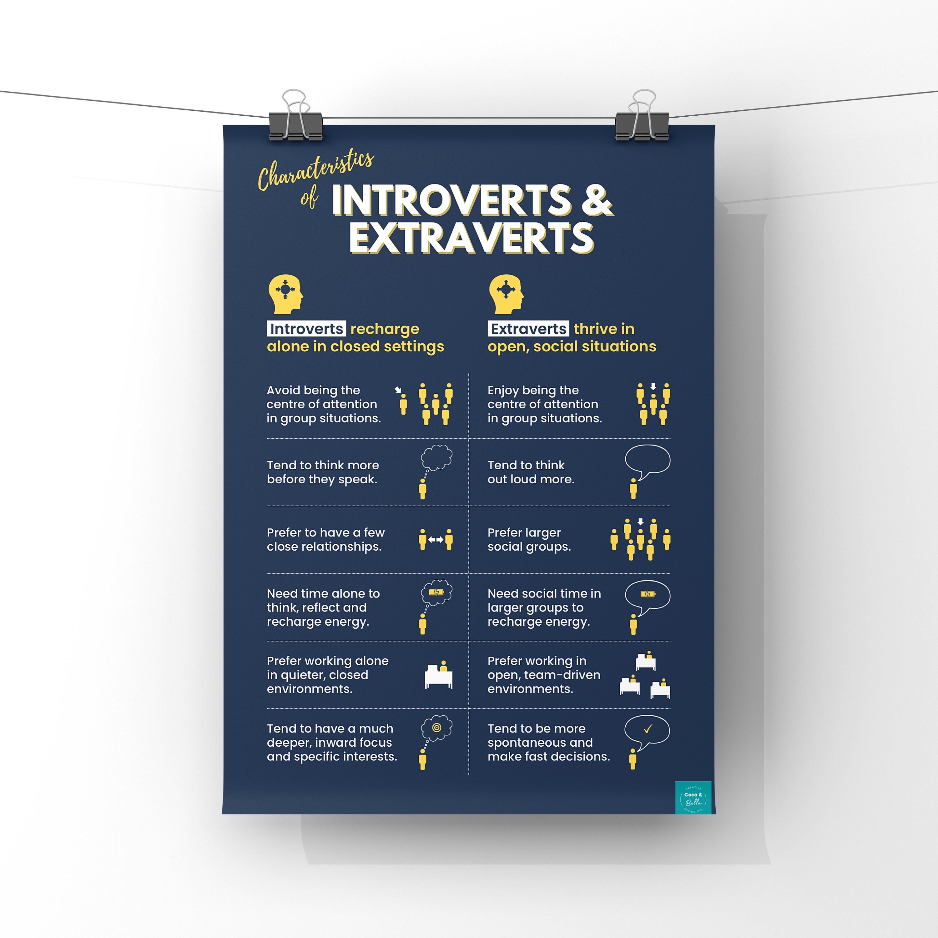 Characteristics of Introverts & Extraverts Poster | Psychology ...