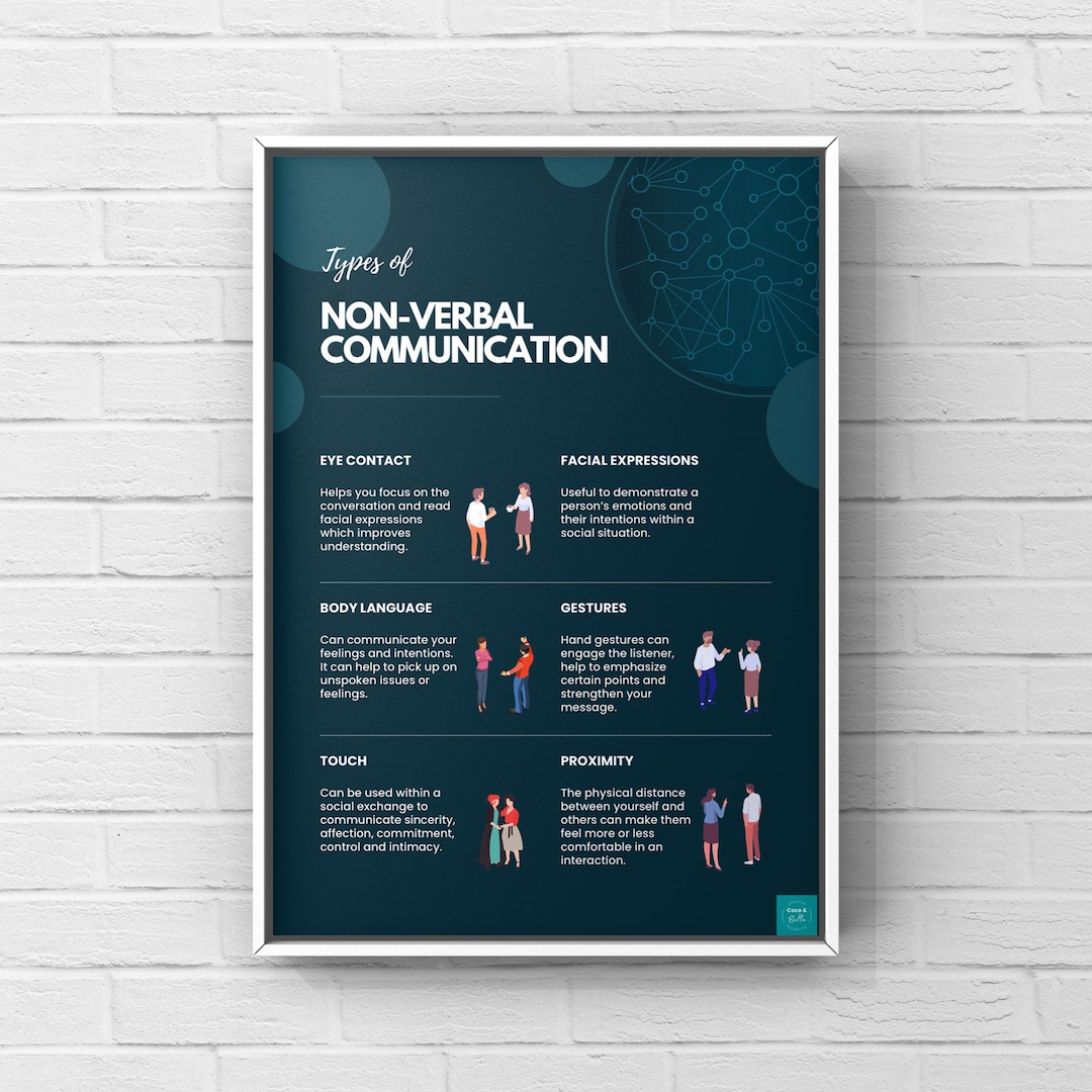 Non-verbal Communication Poster Communication Skills - Etsy