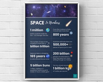 Space Infographic Poster Science Poster Physics Poster Wall Decor A2 ...