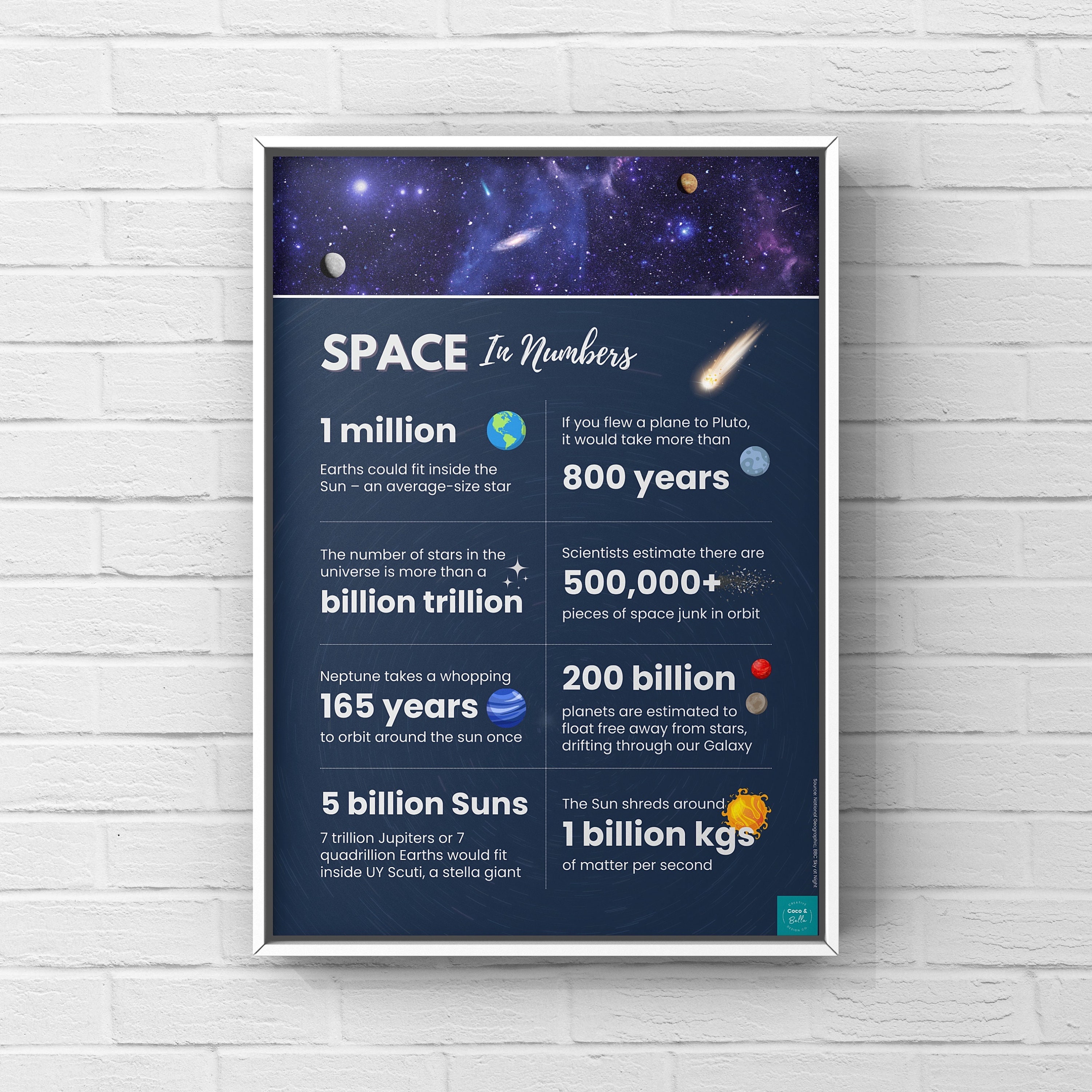 Space Infographic Poster | Science Poster | Physics Poster | Wall Decor ...