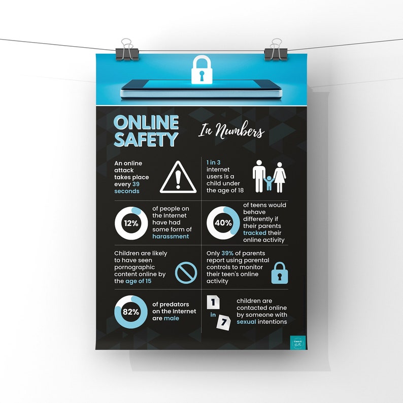 Online Safety Infographic Poster Education Cyber Safety - Etsy
