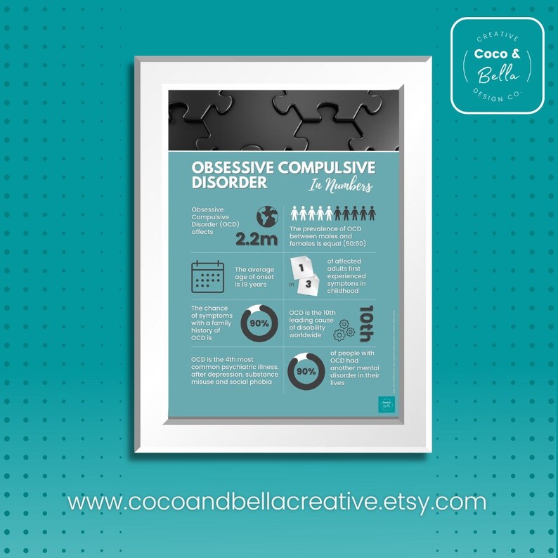 OCD Infographic Poster Mental Health Awareness Psychology - Etsy