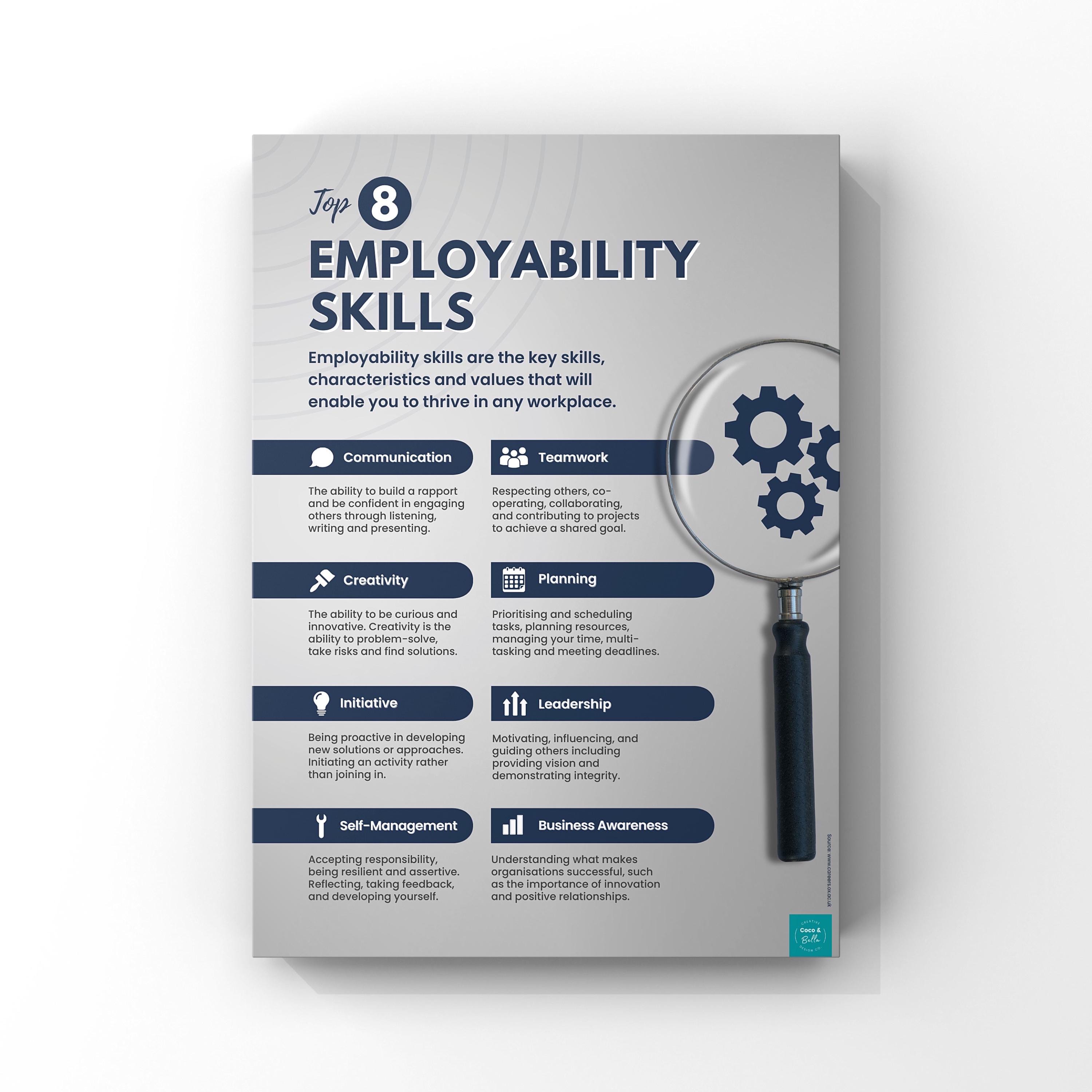Employability Skills Poster | Education | Careers | PSHE | Classroom ...