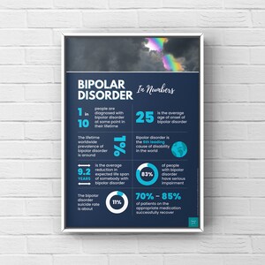 Bipolar Disorder Infographic Poster | Mental Health Awareness ...