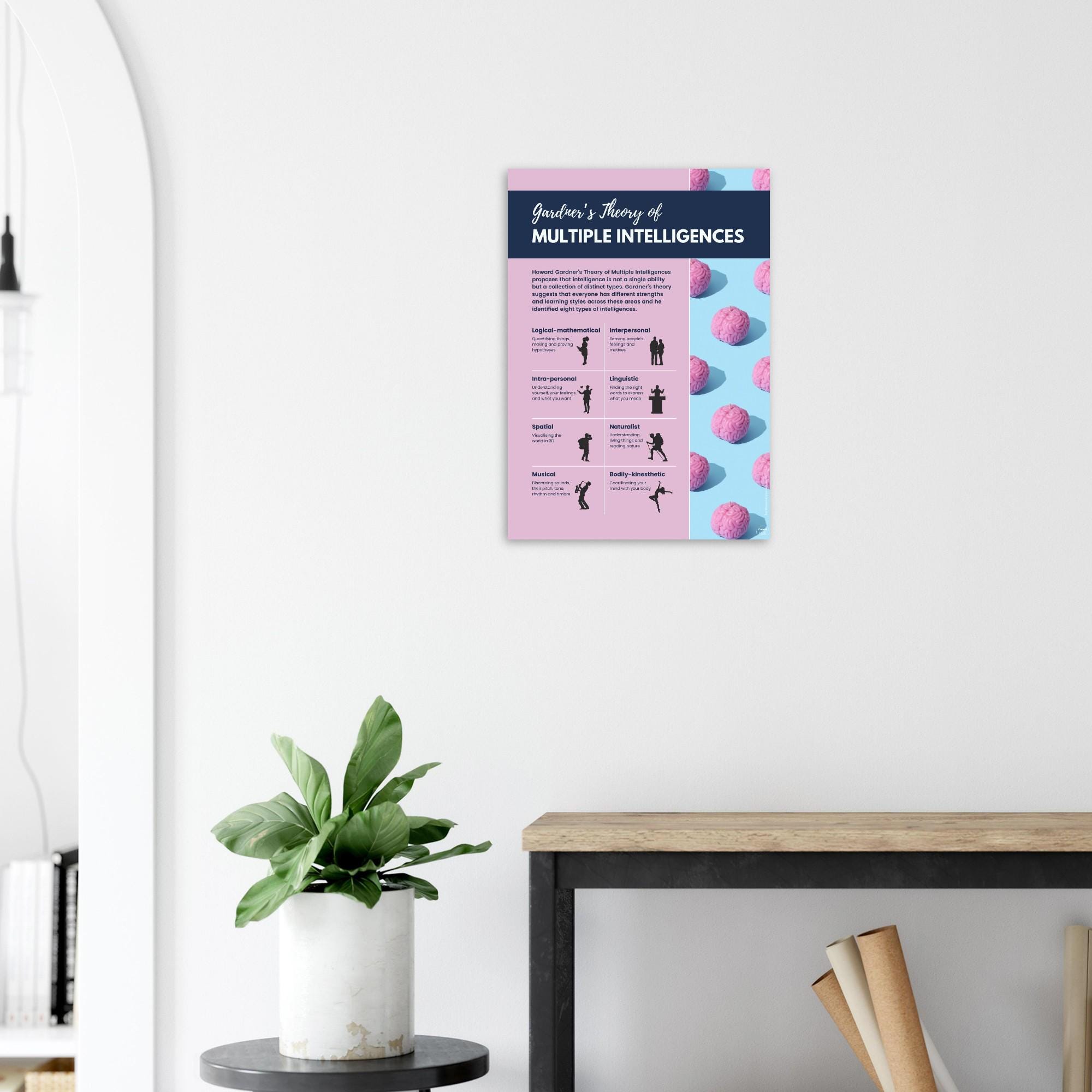 Multiple Intelligences Poster | Psychology | Cognition | Wall Decor ...