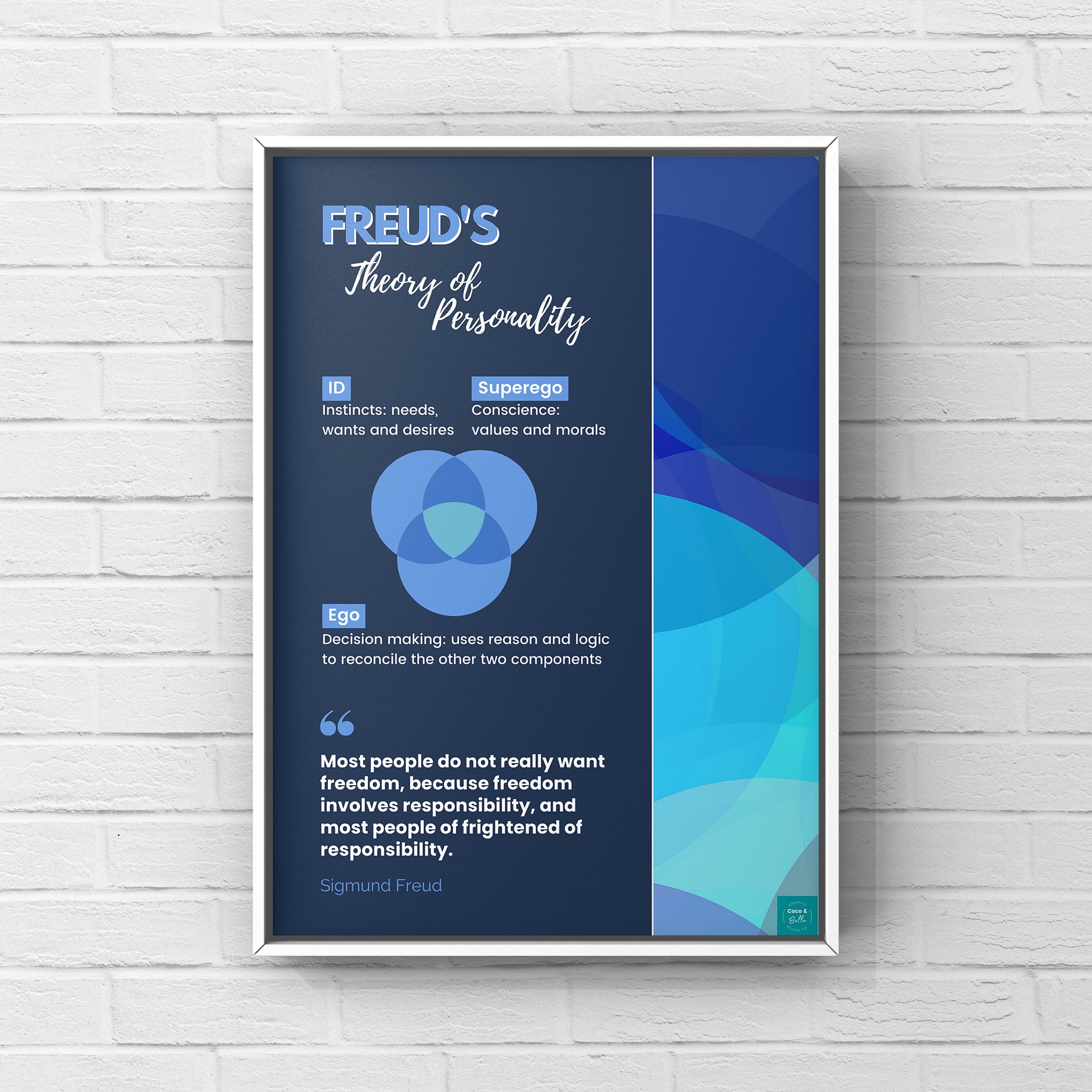 Freud's Theory of Personality Poster | ID Ego Superego | Psychodynamic ...