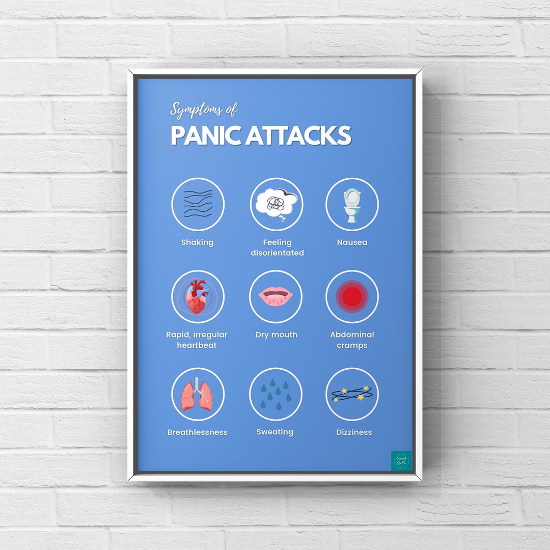 Symptoms of Panic Attacks Poster | Mental Health Awareness | Psychology ...