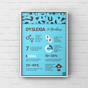 Dyslexia Infographic Poster | SEND Inclusion Diversity Awareness ...
