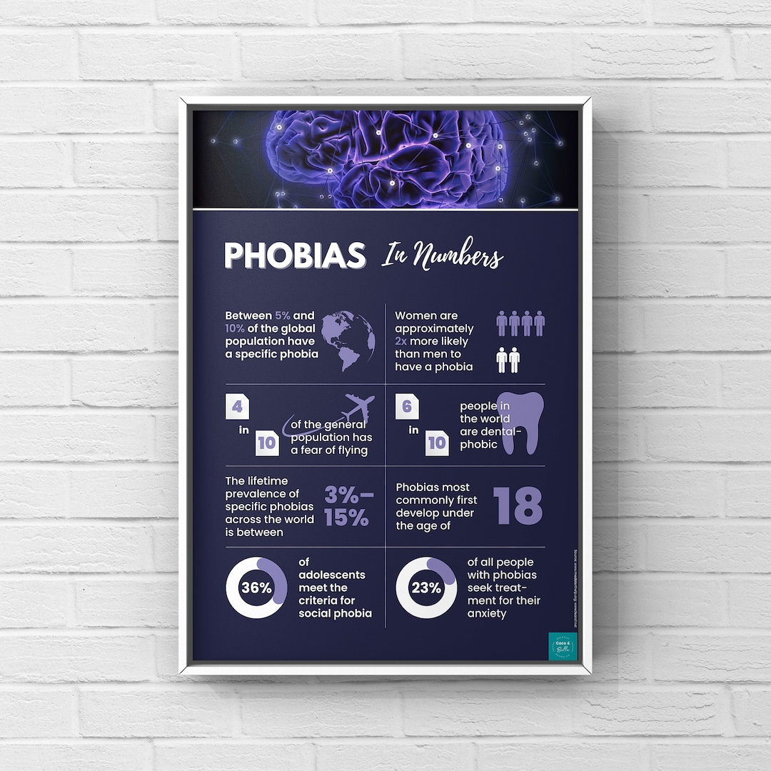 Phobias Infographic Poster Mental Health Awareness - Etsy