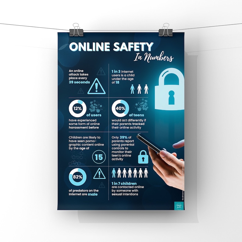 Online Safety Infographic Poster | Education | Cyber Safety | Classroom ...