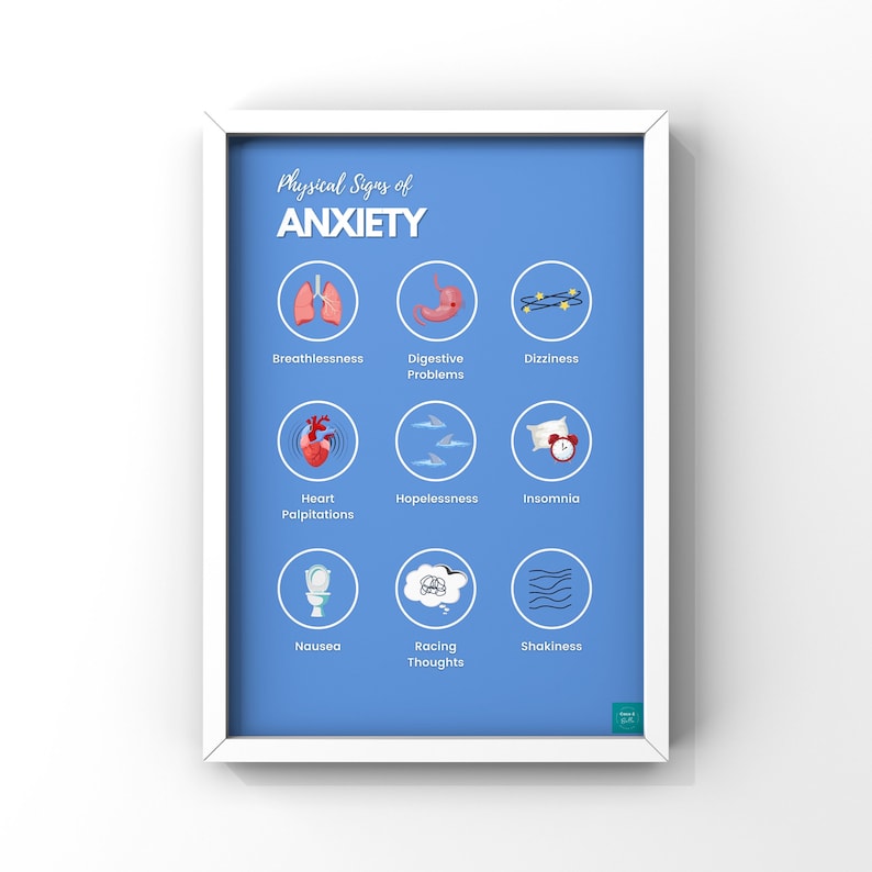 Physical Signs of Anxiety Poster | Mental Health Awareness | Psychology ...