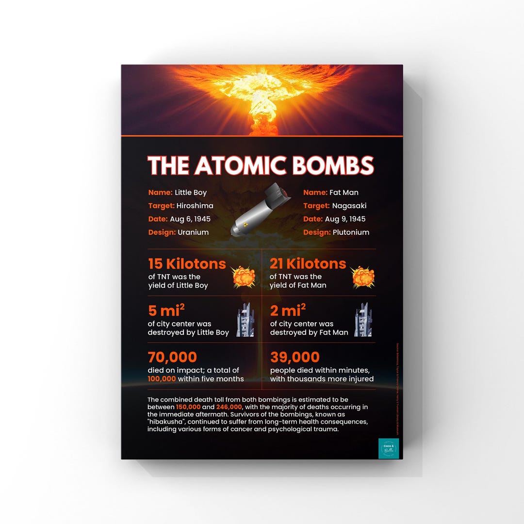 The Atomic Bombs Infographic Poster | History Poster | Wall Decor | A2 ...