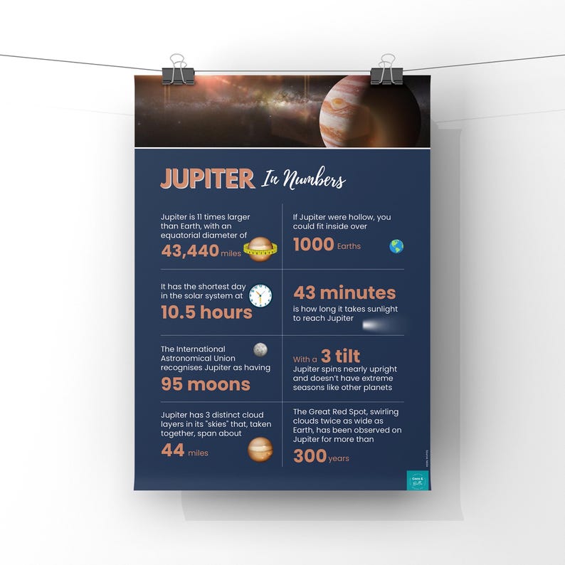 Jupiter Infographic Poster | Science Poster | Space Poster | Wall Decor ...