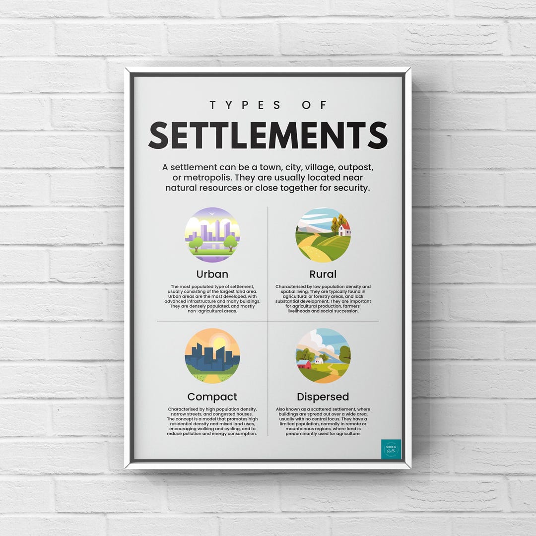 Types of Settlements Poster | Geography Poster | Humanities Poster ...