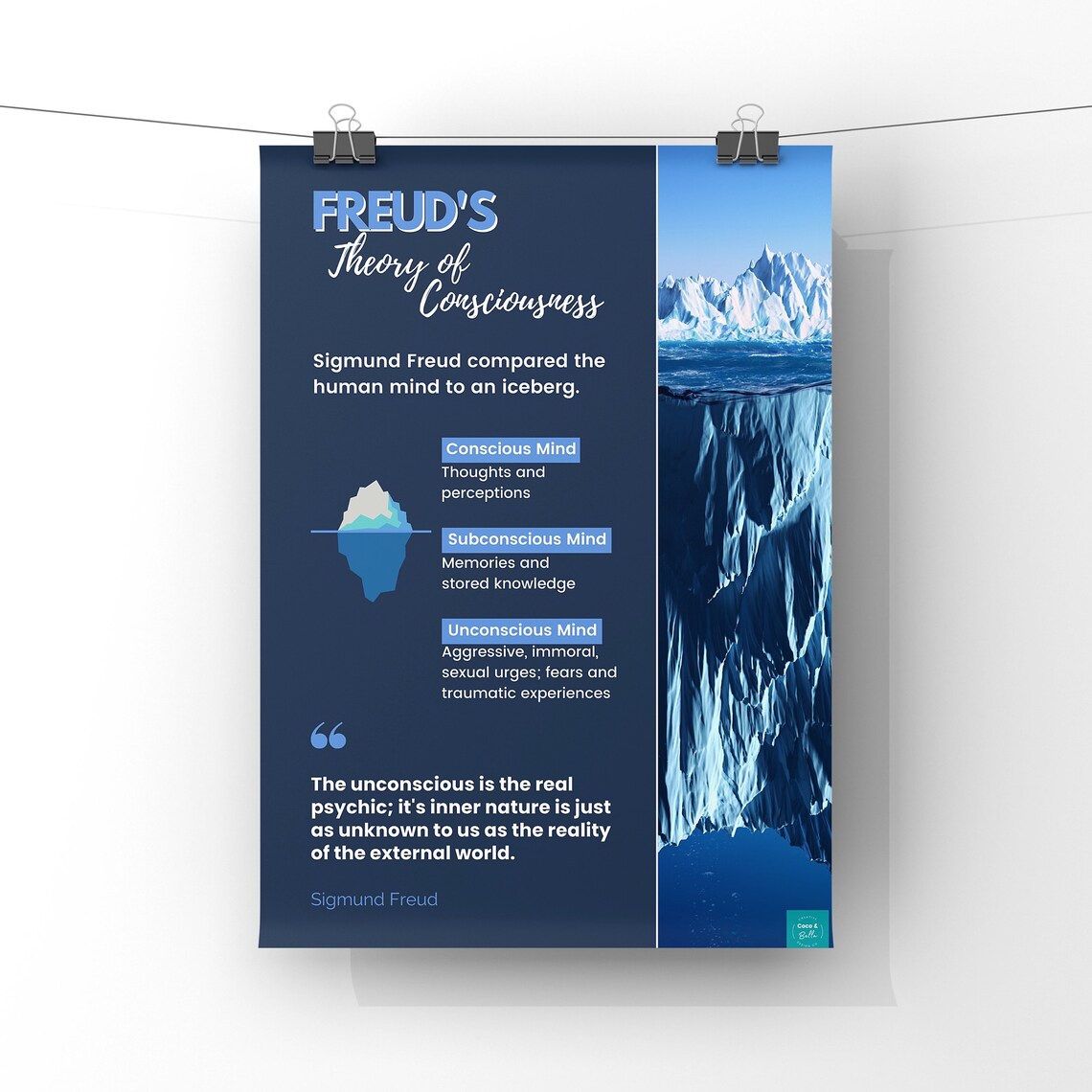 Freud's Iceberg Theory of Consciousness Poster | Psychodynamic ...