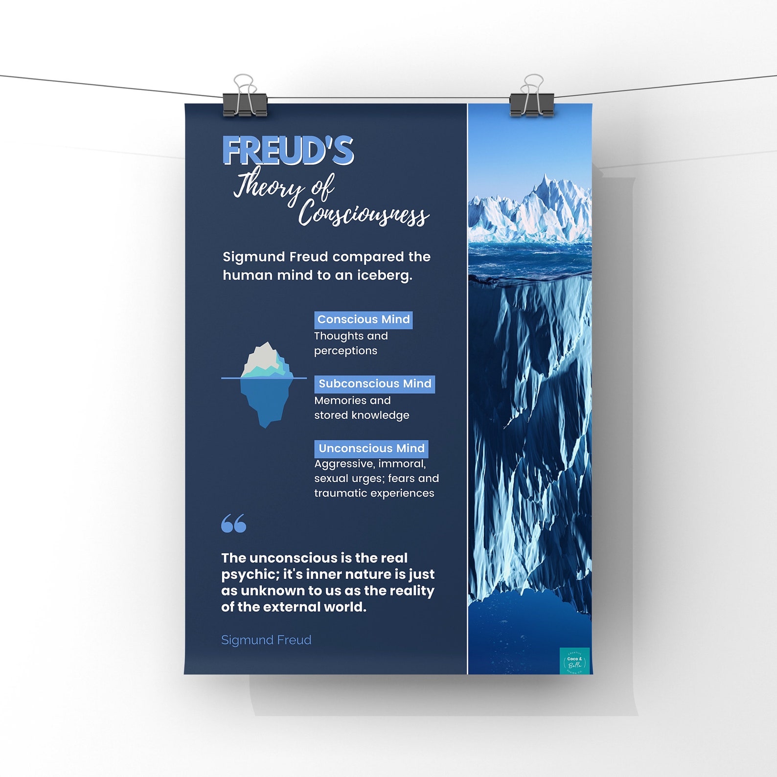 Freud's Iceberg Theory of Consciousness Poster | Psychodynamic ...