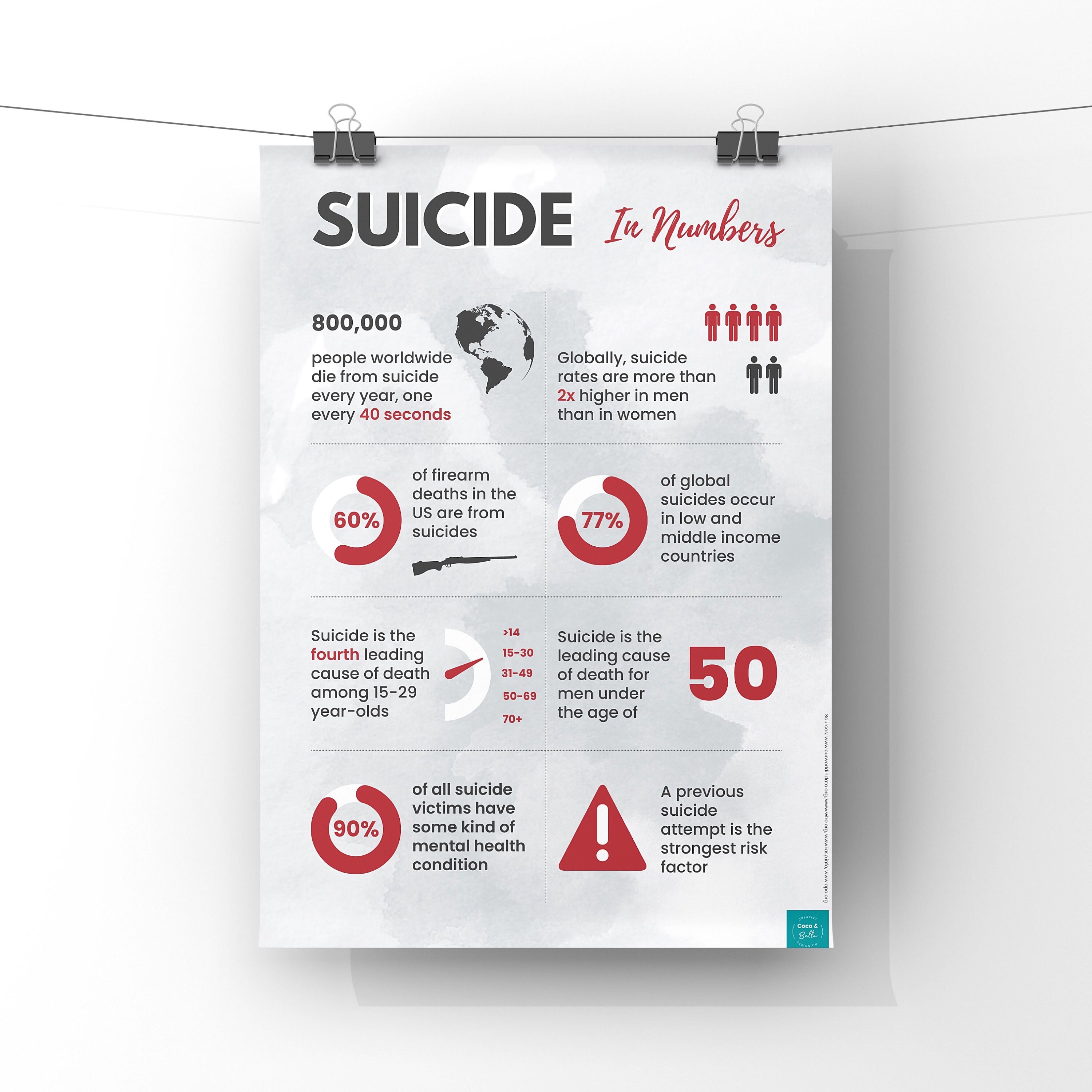 Suicide Infographic Poster | Mental Health Awareness | Psychology ...