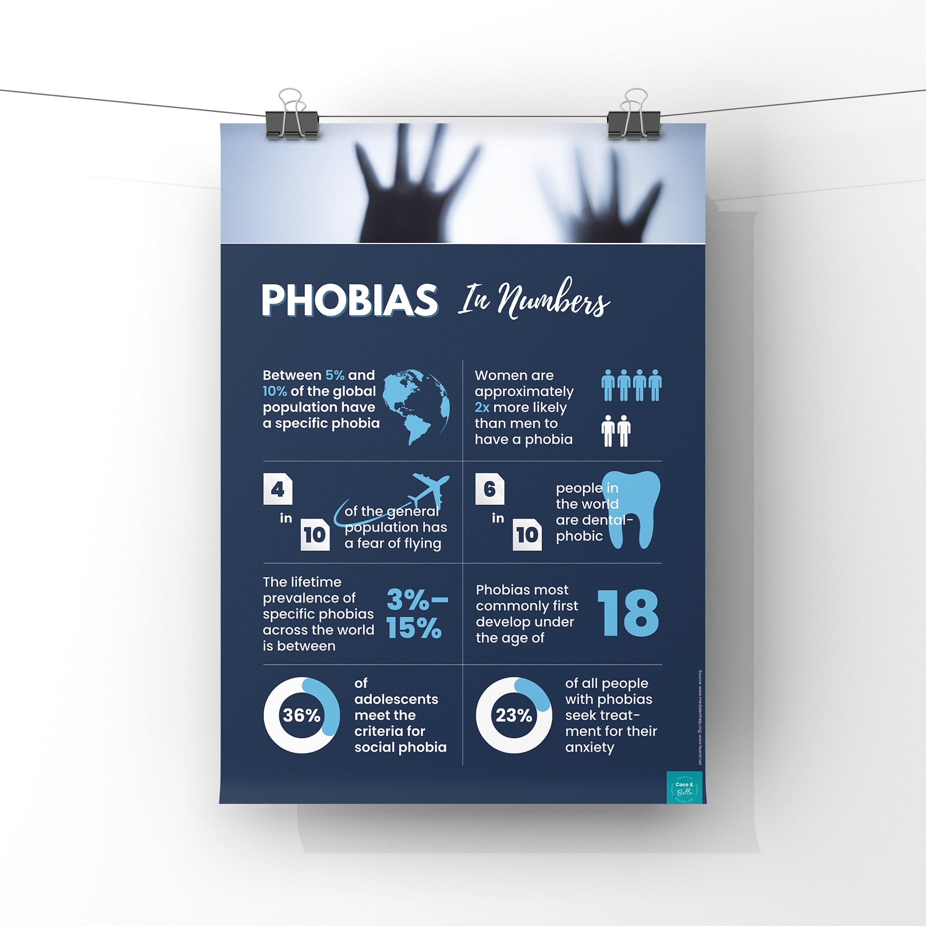Phobias Infographic Poster | Mental Health Awareness | Psychology ...