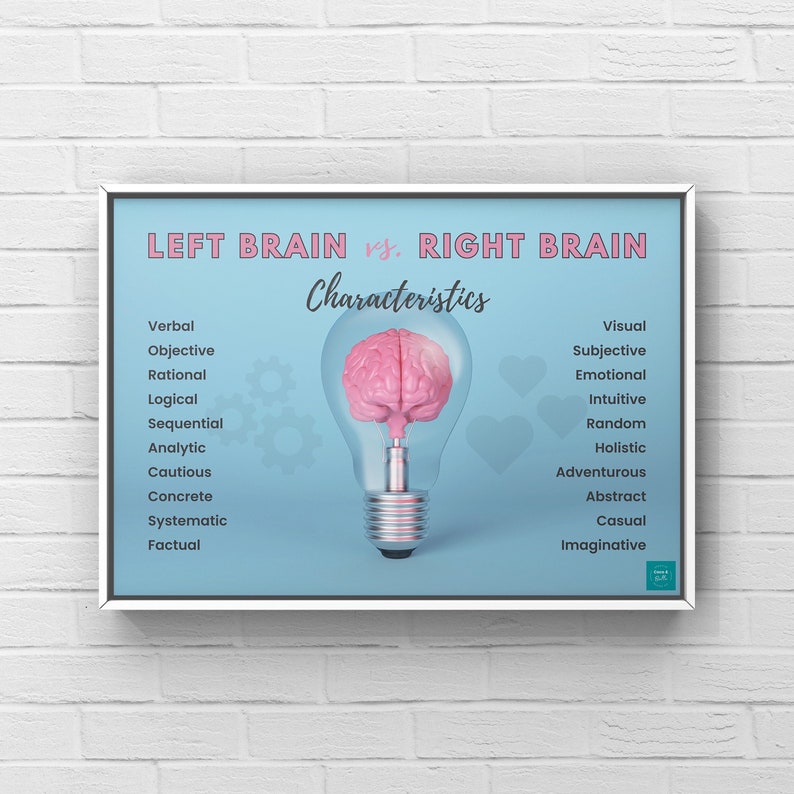 Left / Right Brain Characteristics Poster | Psychology | Cognitive ...
