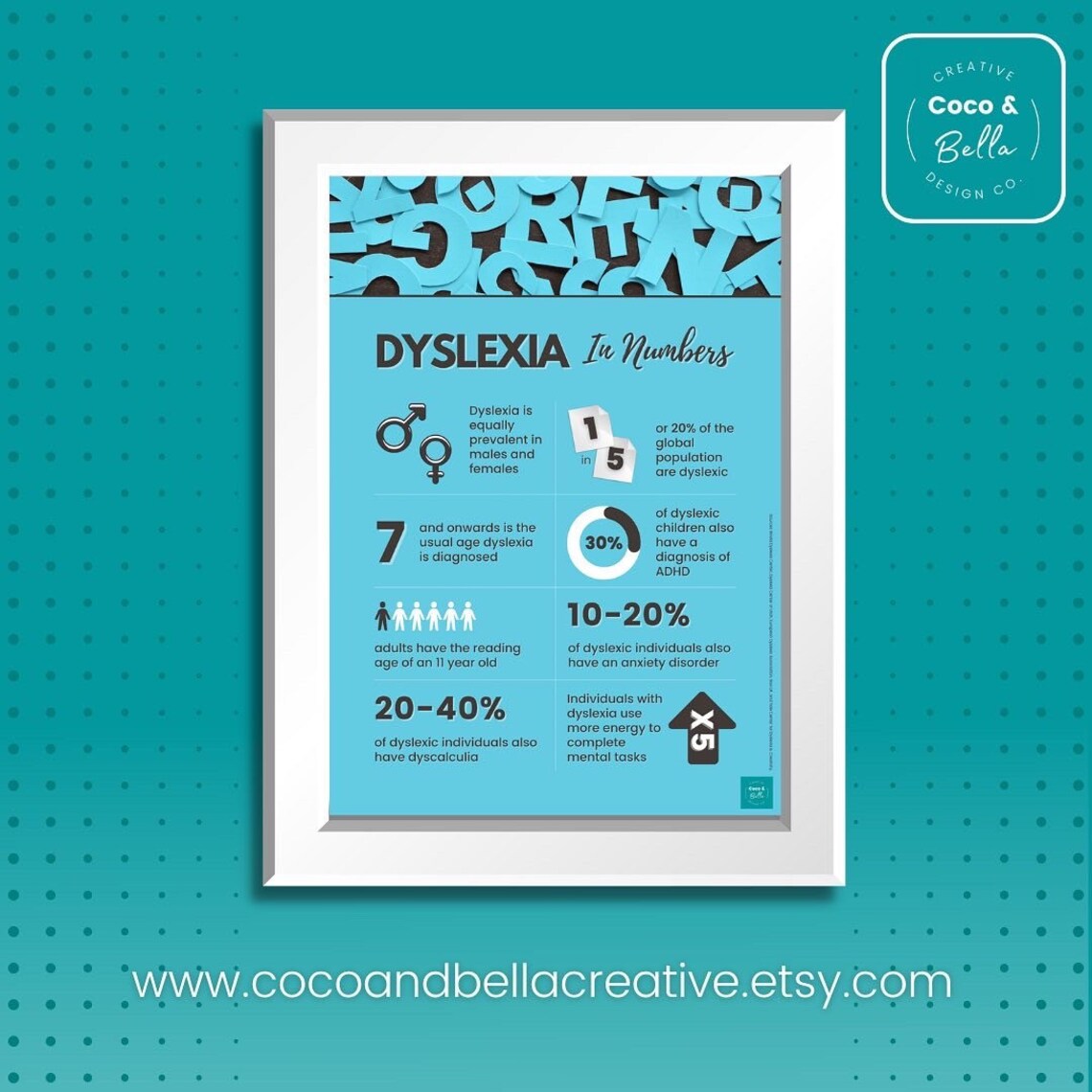 Dyslexia Infographic Poster SEND Inclusion Diversity - Etsy