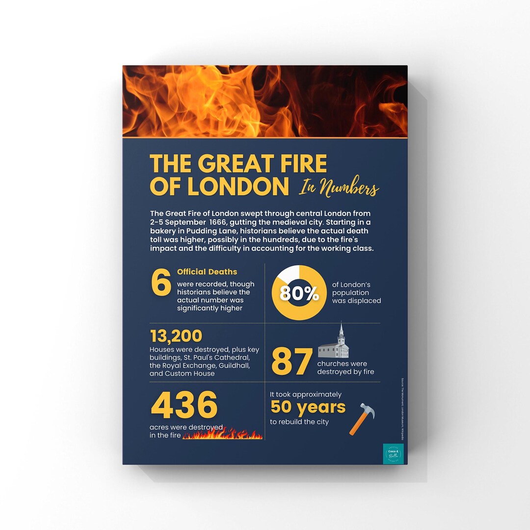 The Great Fire of London Infographic Poster | History Poster | Wall ...