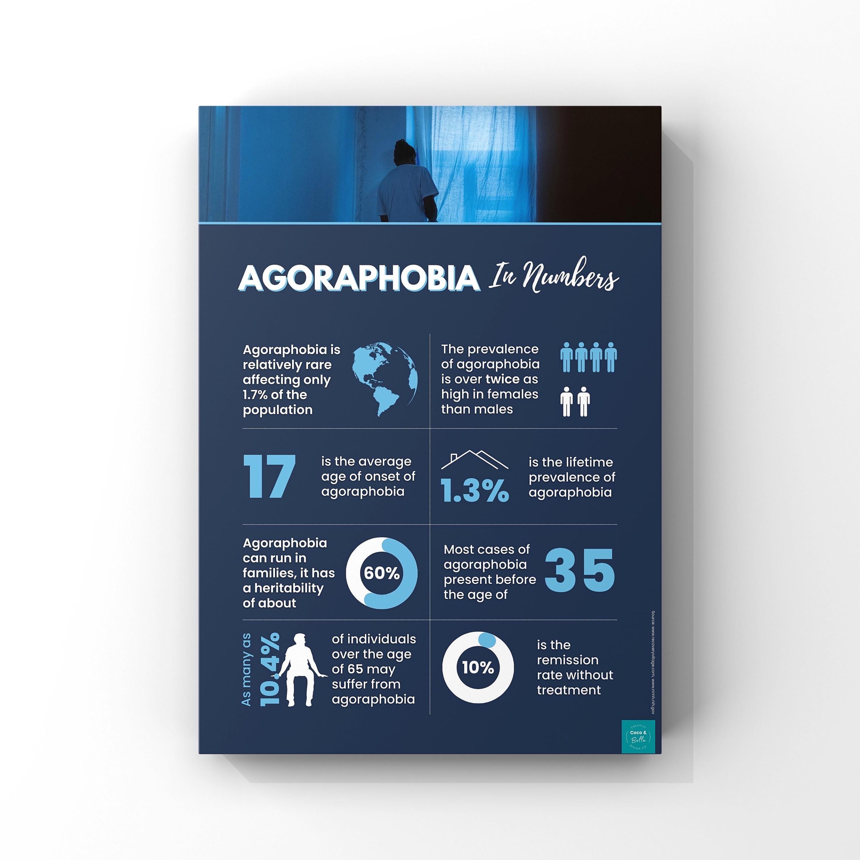 Agoraphobia Infographic Poster | Mental Health Awareness | Psychology ...