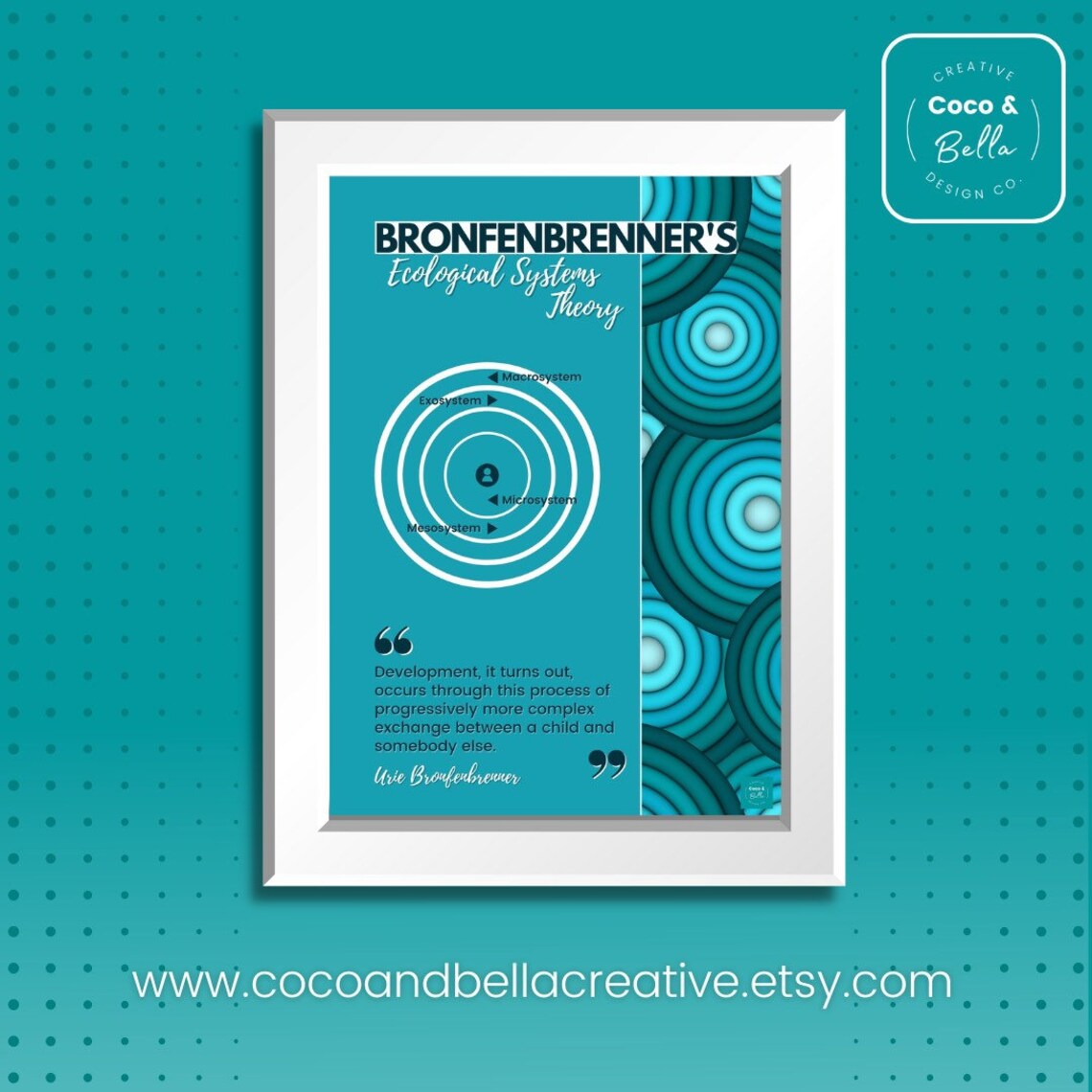 Bronfenbrenner's Ecological Systems Poster Developmental - Etsy UK