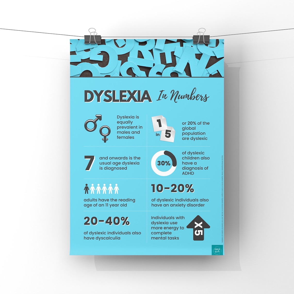Dyslexia Infographic Poster SEND Inclusion Diversity Awareness ...