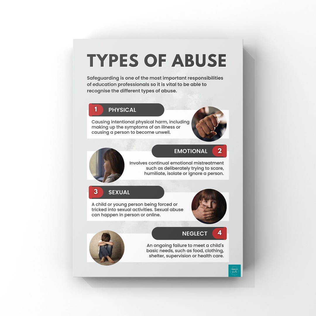 Types of Abuse Poster | Education Poster | Safeguarding | Child ...
