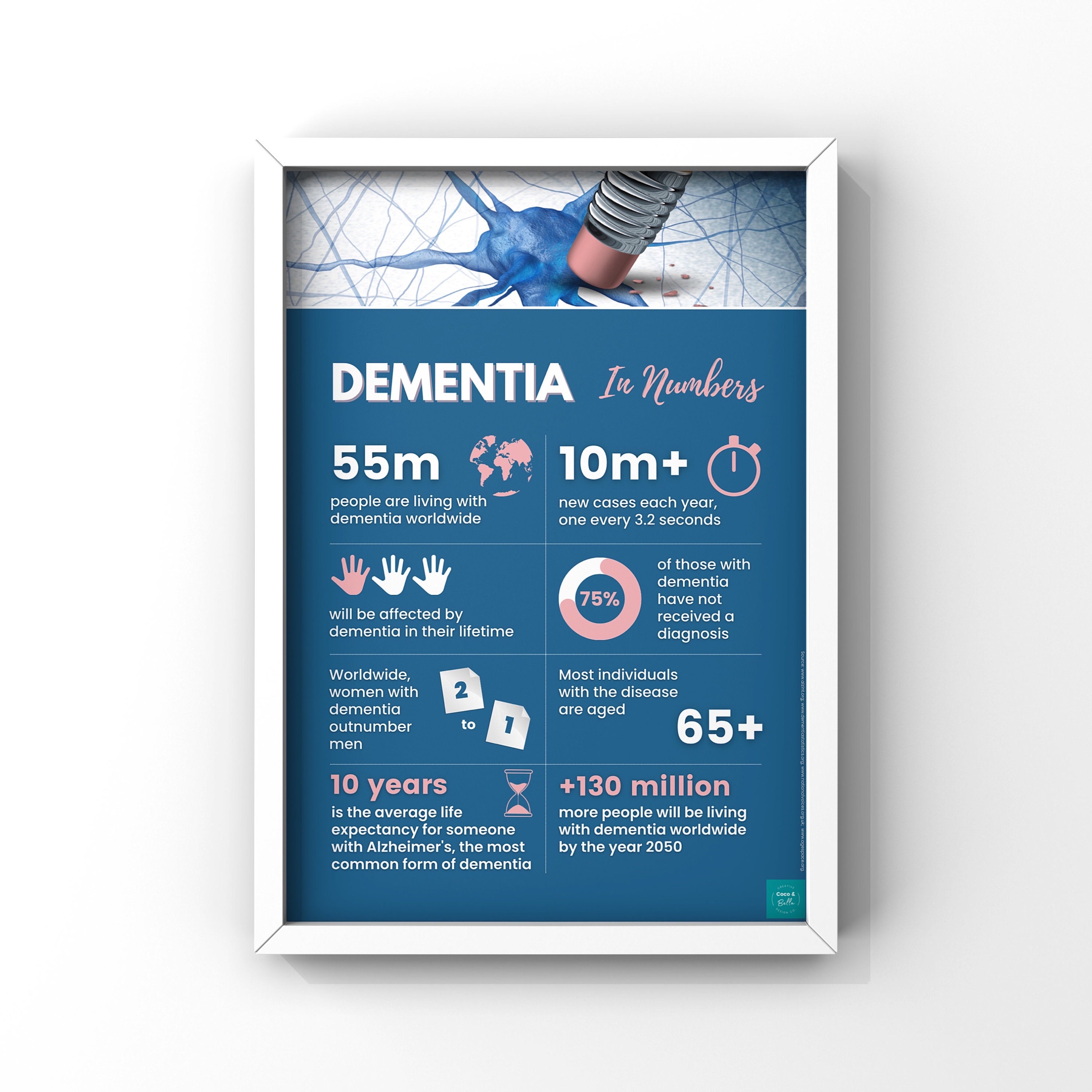 Dementia Infographic Poster | Alzheimer's Disease | Health & Wellbeing ...