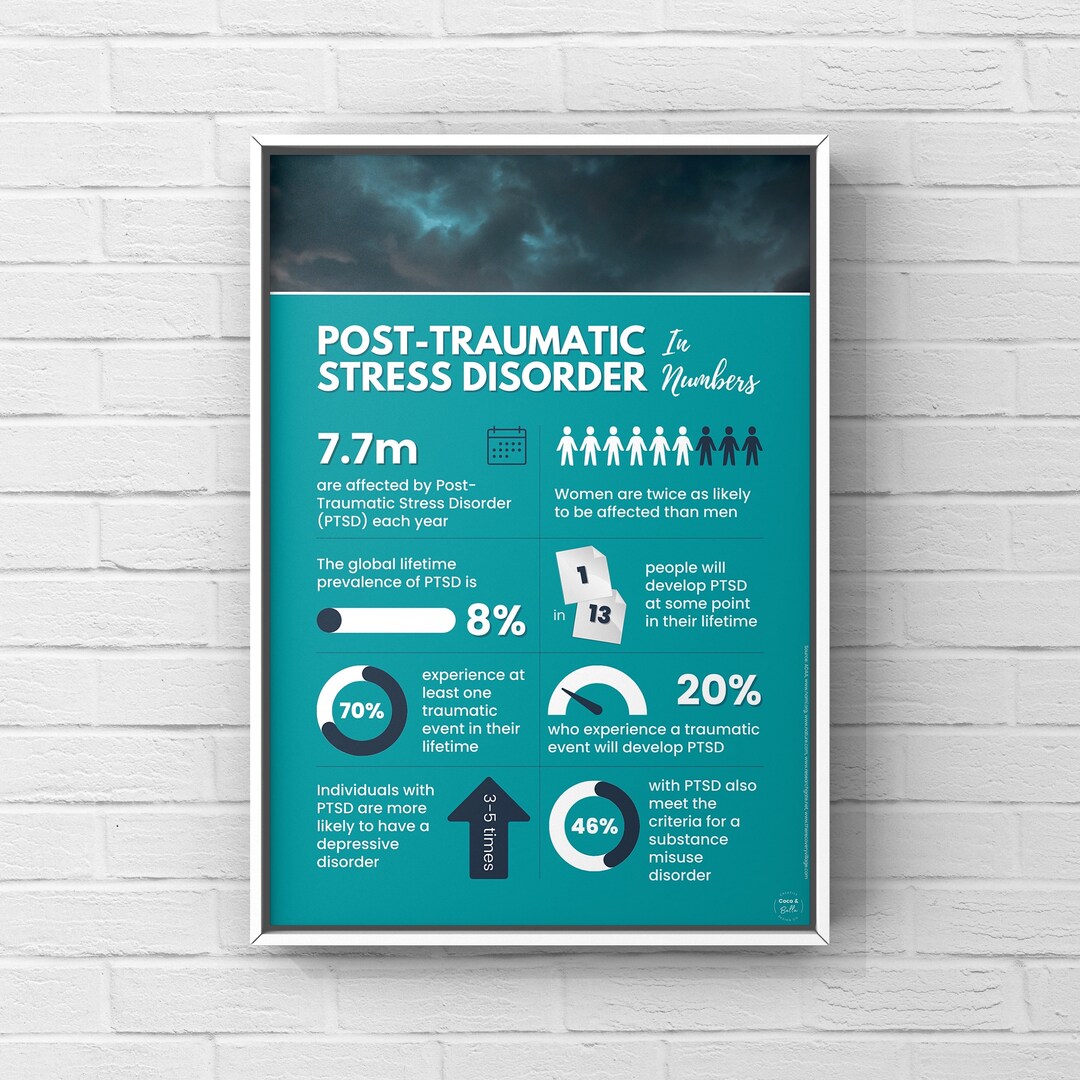 PTSD Infographic Poster Mental Health Awareness Psychology - Etsy Australia