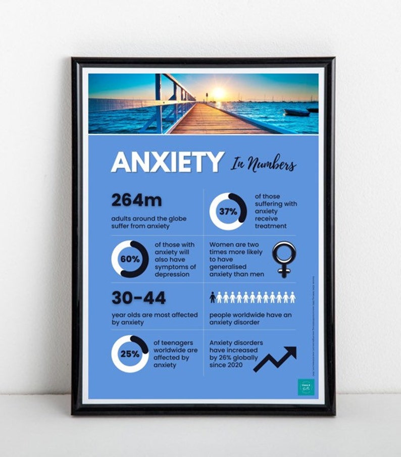 Anxiety Infographic Poster Mental Health Awareness - Etsy