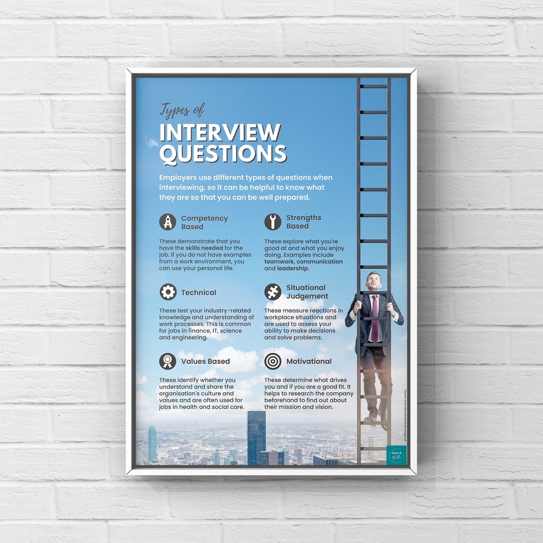 Interview Questions Poster | Education | Job Interview Skills ...