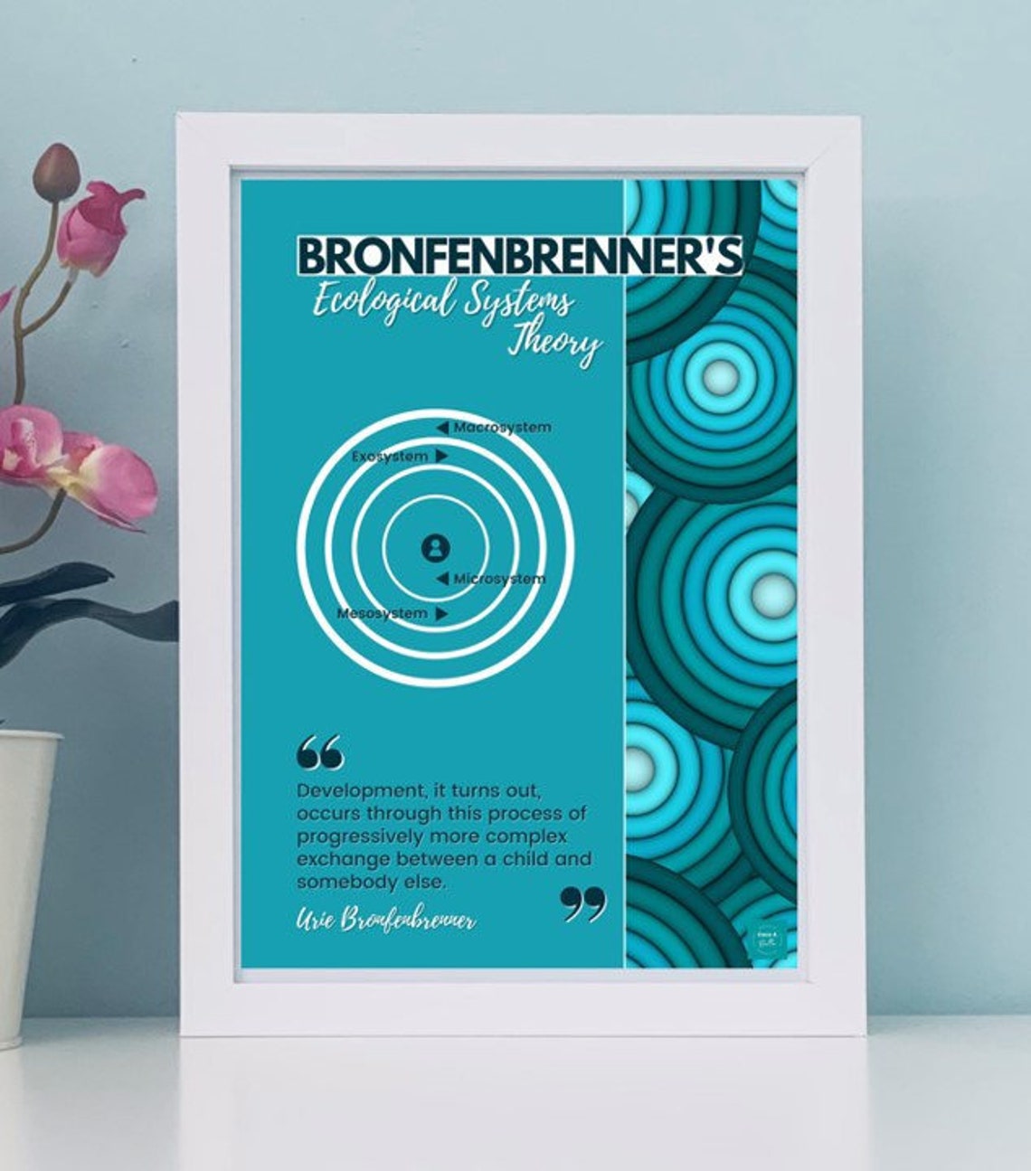 Bronfenbrenner's Ecological Systems Poster Psychology | Etsy