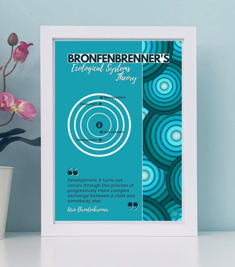 Bronfenbrenner's Ecological Systems Poster Psychology | Etsy