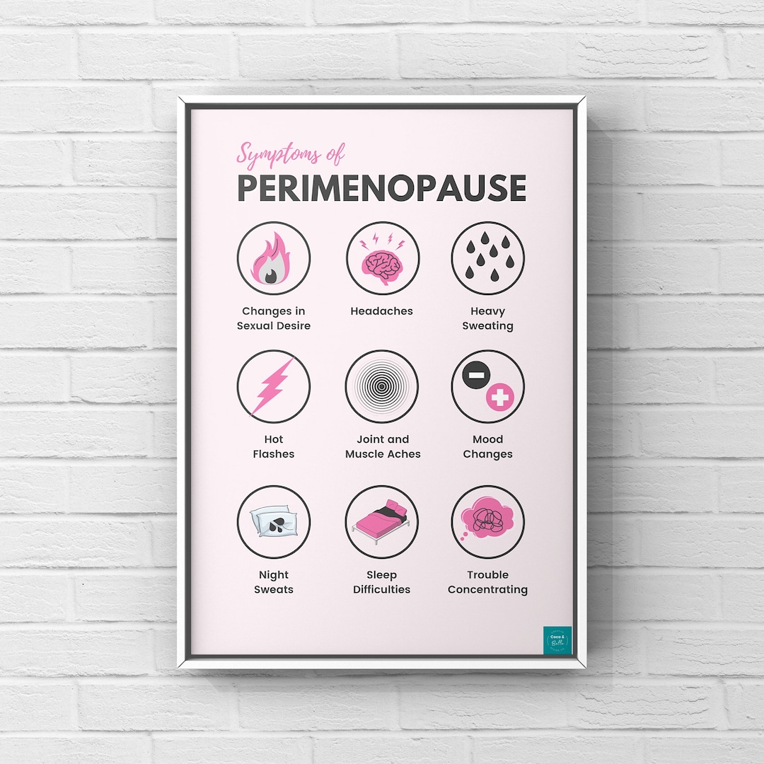Perimenopause Symptoms Poster | Health and Wellbeing | Women's Health ...