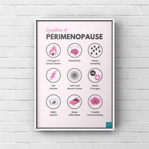 Perimenopause Symptoms Poster | Health and Wellbeing | Women's Health ...