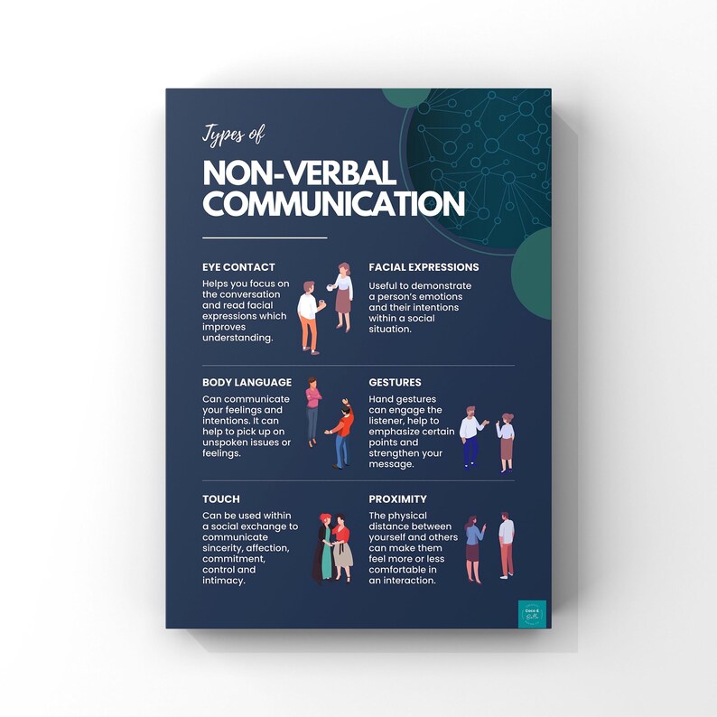 Non-verbal Communication Poster | Communication Skills | Social ...