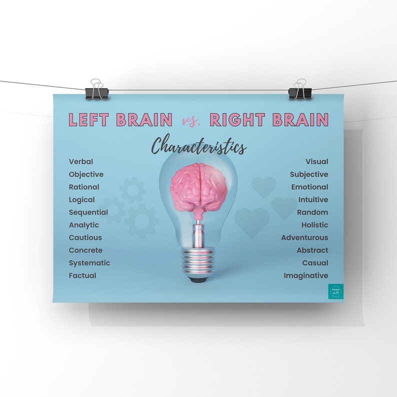 Left / Right Brain Characteristics Poster | Psychology | Cognitive ...