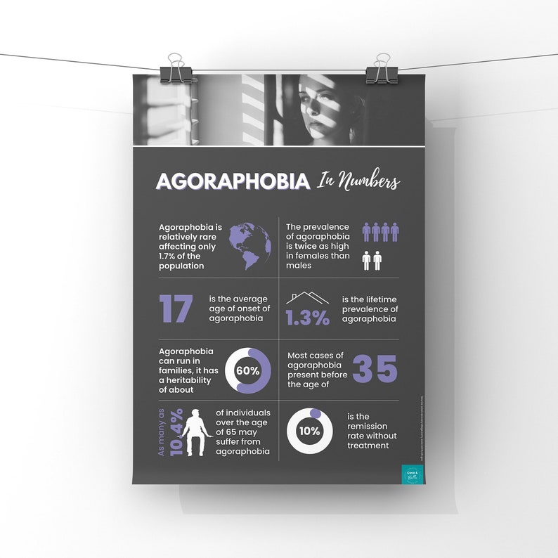 Agoraphobia Infographic Poster Mental Health Awareness - Etsy