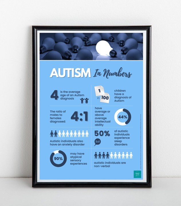 Autism Infographic Poster ASD Awareness SEND Inclusion | Etsy UK