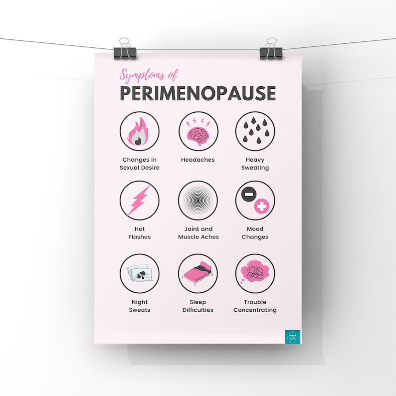 Perimenopause Symptoms Poster | Health and Wellbeing | Women's Health ...