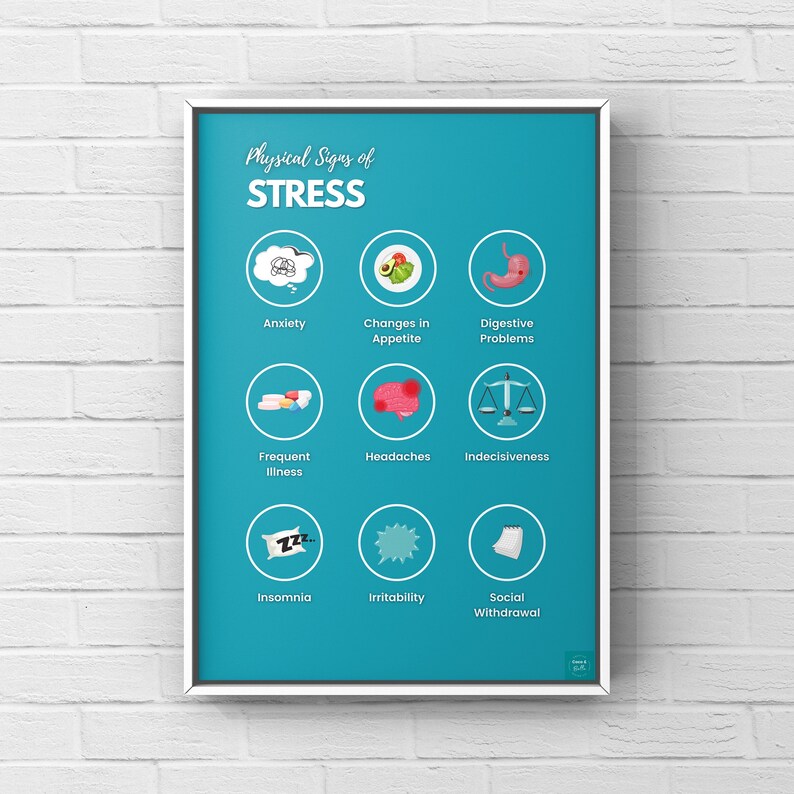Physical Signs of Stress Poster | Mental Health Awareness | Psychology ...
