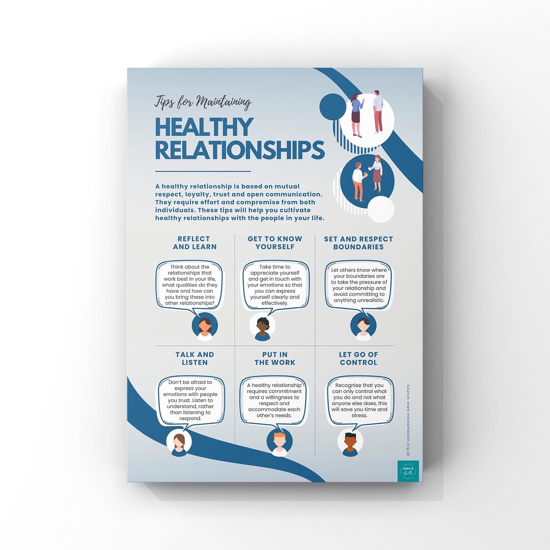 Healthy Relationships Poster | Self Help | Psychology | Mental ...