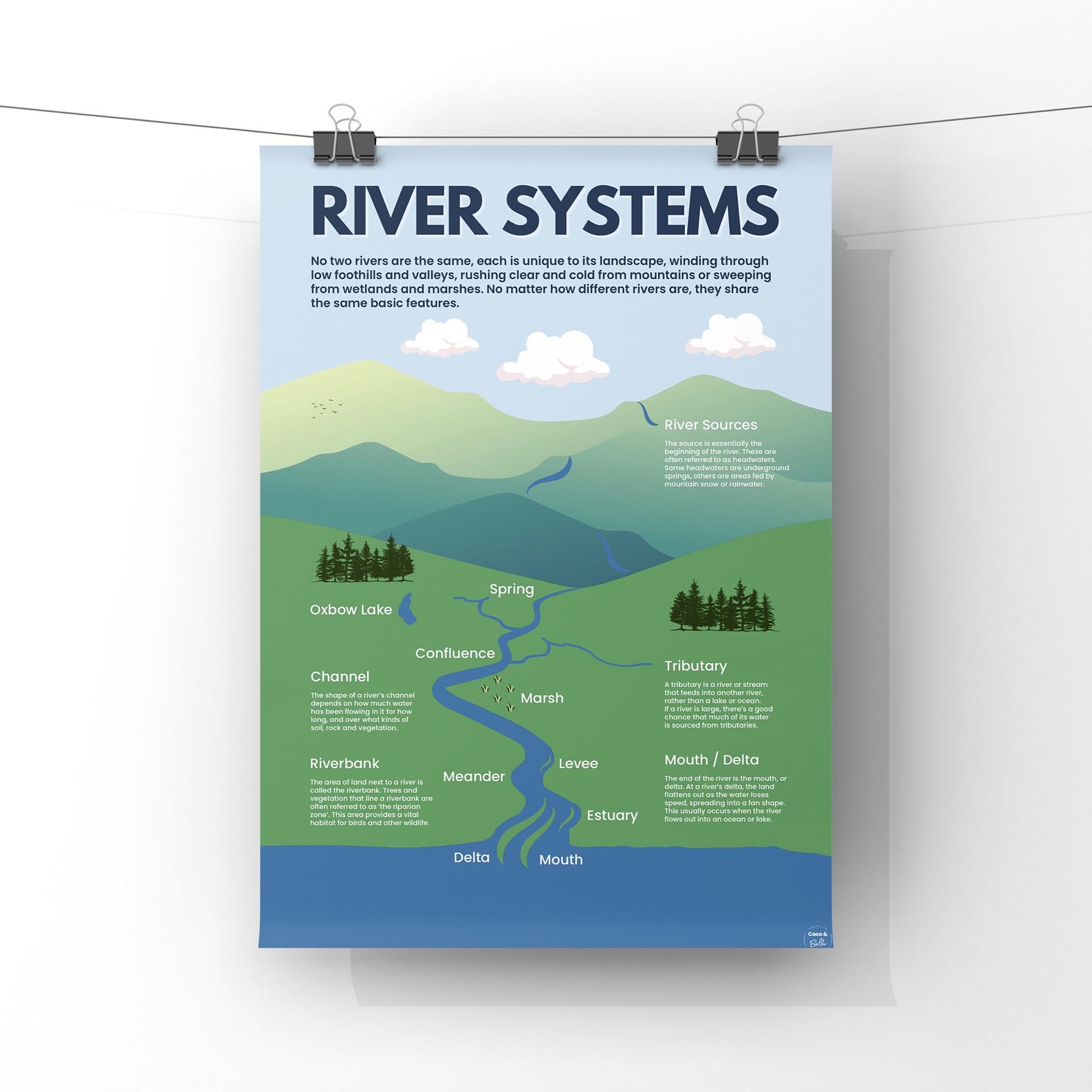 River Systems Poster | Geography Poster | Environment Poster | Wall ...