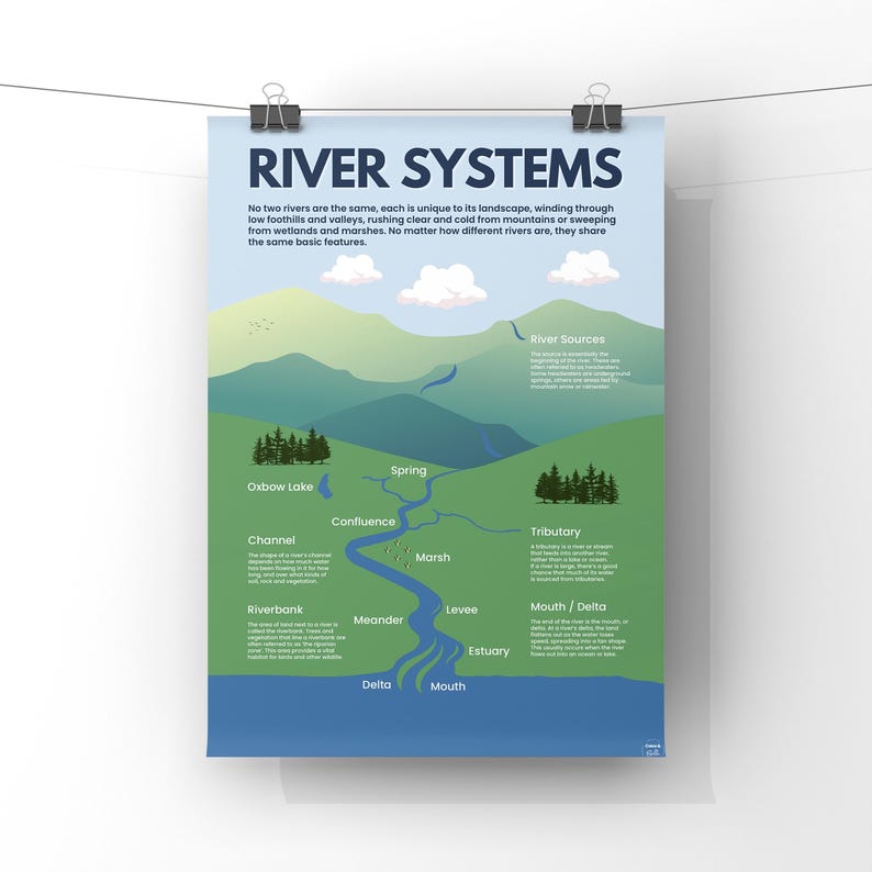 River Systems Poster | Geography Poster | Environment Poster | Wall ...