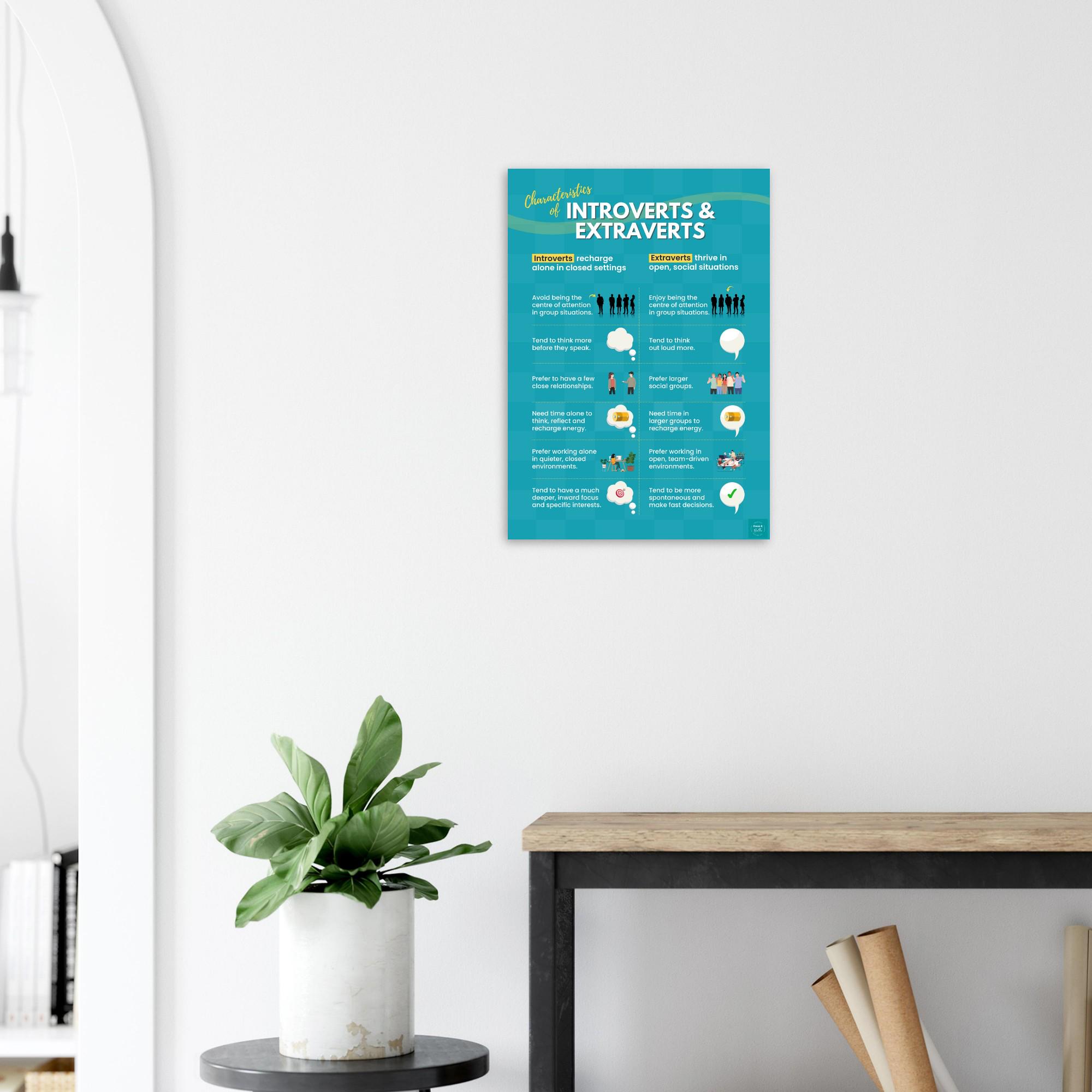 Characteristics of Introverts & Extraverts Poster | Psychology ...